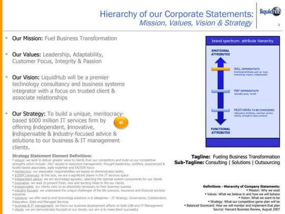 BizDecks Client Deck | PDF | Startups | Business