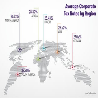Global Corporate Tax Rates Infographic | PPT
