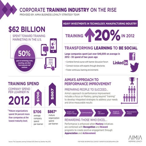 Infographic -- Excellence Through Engagement | PDF