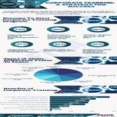 Corporate Training A Strategy For Success | PDF