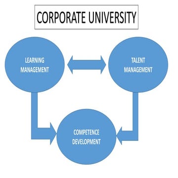 CORPORATE UNIVERSITY.pptx