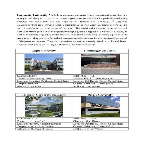 Corporate university model | PDF