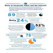 Corporate video production infographic - BlueFire Productions, LLC