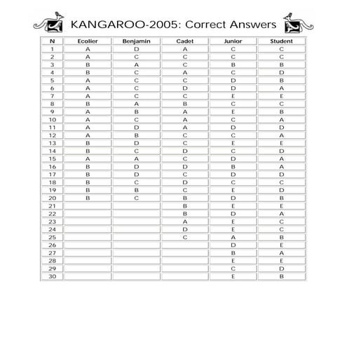 Ikmc answer key | PDF
