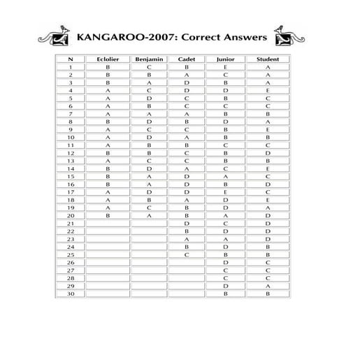 Ikmc answer key | PDF