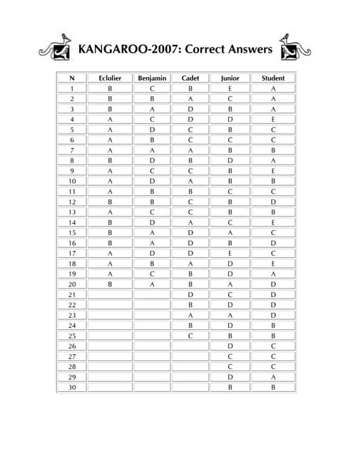 Ikmc answer key | PDF