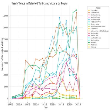 Corrected_Region_Trends_and_for_Visuals.pdf