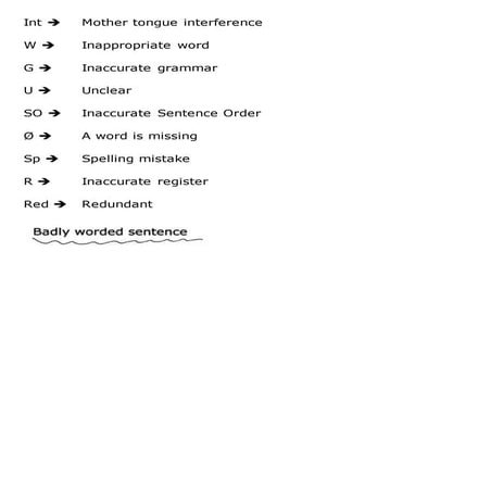 Correction codes | PDF