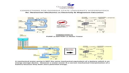 Hyperphysics Potential Energy