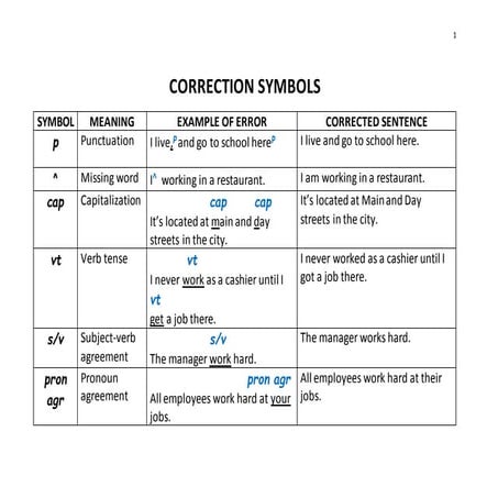 Correction symbols chart | DOCX