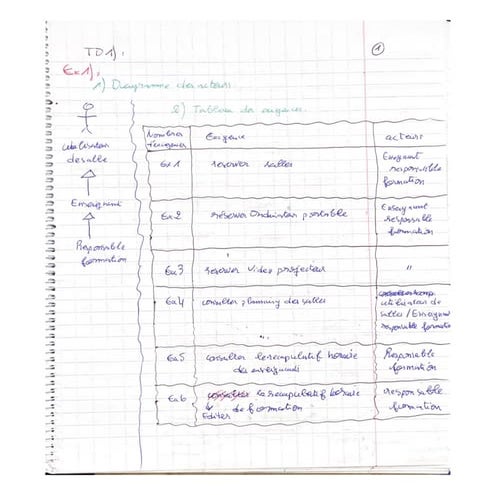 Correction Td Unified Modeling Languagepdf