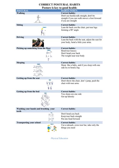 Correct postural habits | PDF