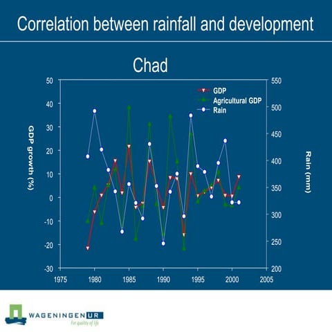 correlation between GDP and perciptation.ppt