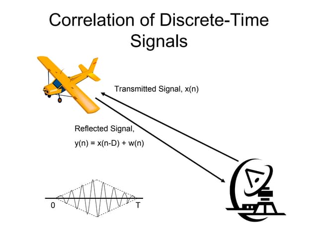 5. convolution and correlation of discrete time signals | PPTX