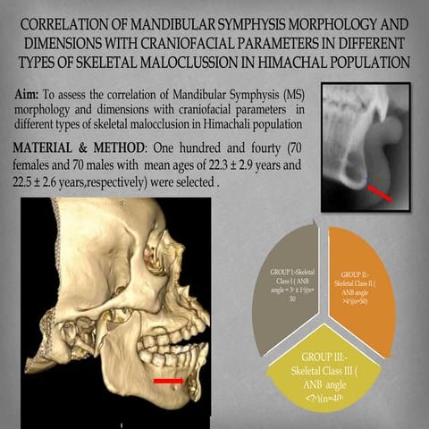 Correlation of mandibular symphysis morphology and dimensions with | PPT