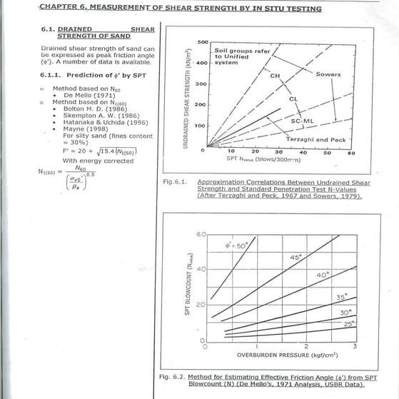 Correlations between Undrained Shear Strength and Standard Penetration ...
