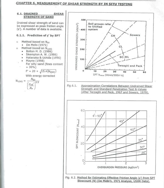 Analysis of Beams on Nonlinear Winkler Foundation - OpenSees | PDF