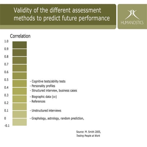 Correlation scale | PPT