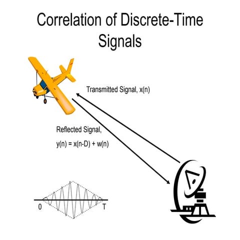 Correlation of Discrete Signals for Transmission and Reflection | PPT