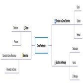 Mapa Mental Correo Electronico Pdf