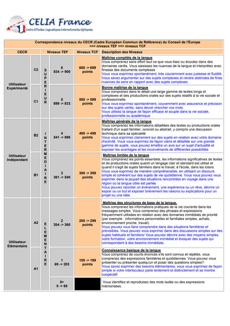 La nominalisation verbale | PDF