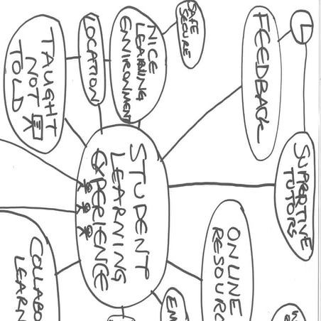 Sharing Experiences | PPT