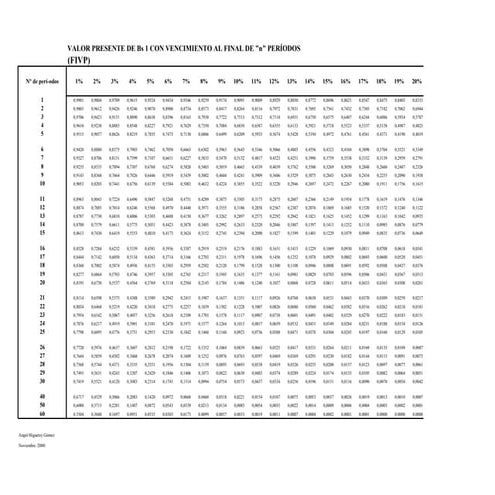 Tablas para corrientes mixtas. | PDF