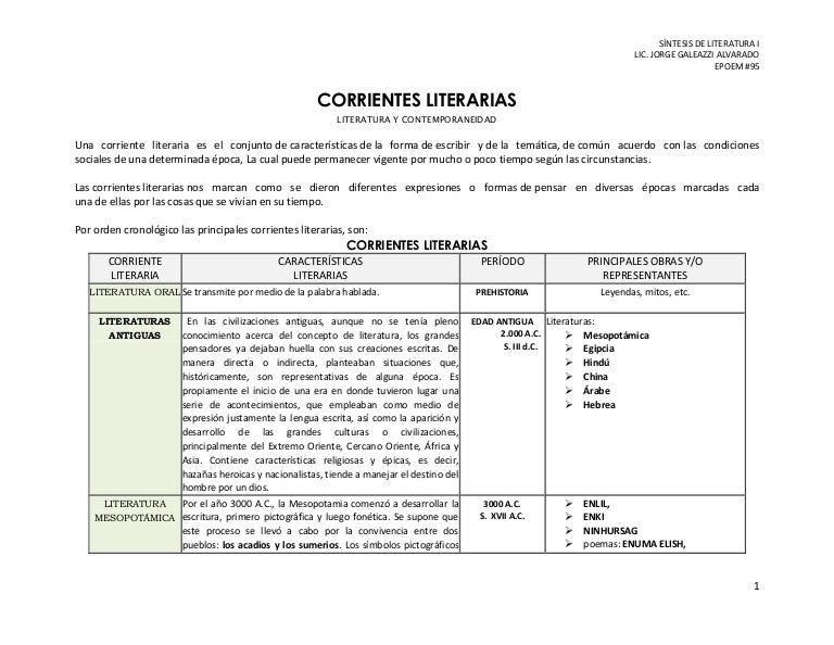 Mapa Conceptual De Las Corrientes Literarias Farez