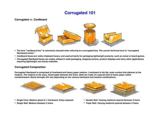 The Corrugted Box-Making Process | PDF
