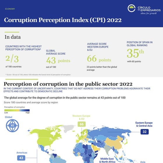 Corruption Perceptions Index 2023 | PDF