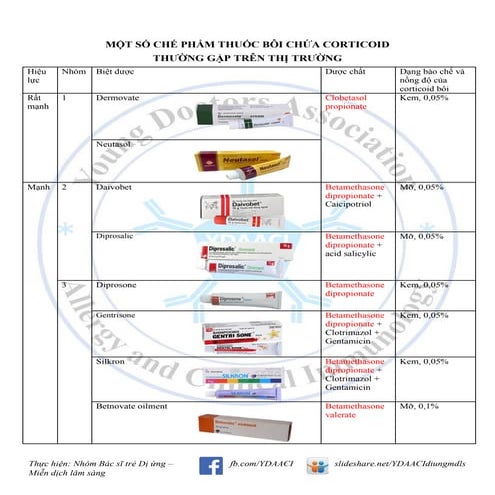 corticoid bôi.pdf
