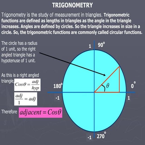 Cosine function. powerpoint presentation | PPT | Desktop Publishing ...