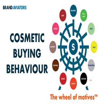 Cosmetic Buying Behaviour | PPT