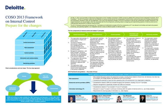COSO Internal Control - Integrated Framework | PPTX