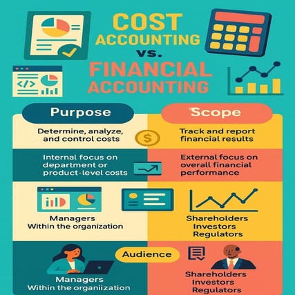 Cost_Accounting_vs_Financial_Accounting_Infographics_by_CA_Suvidha ...