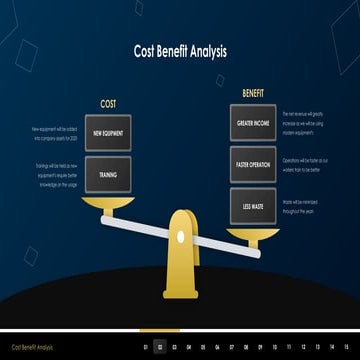 Cost_Benefit_Analysis presentation for business | PPTX