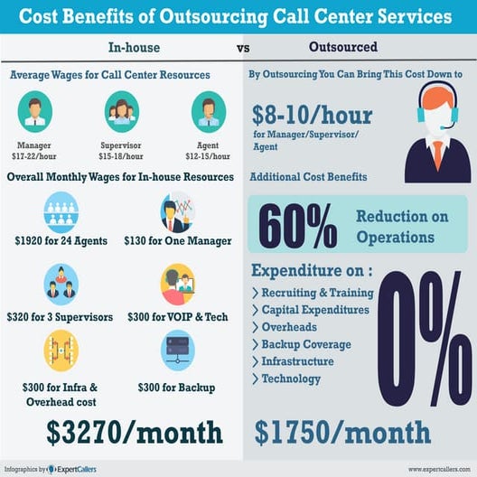 Cost benefits of outsourcing call centers | PDF | Business | Business ...