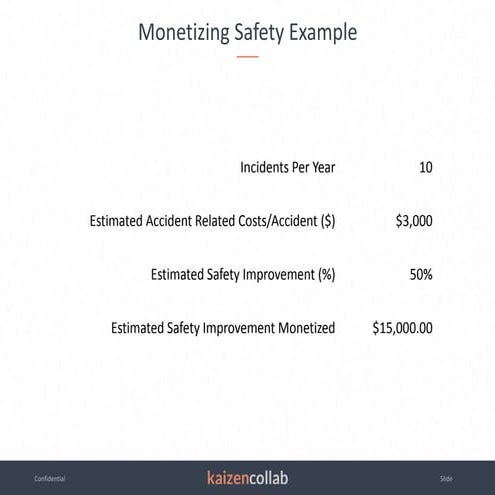 Cost breakdown examples | PPTX