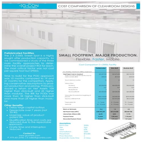 Cost Comparison of Cleanroom Designs | PDF