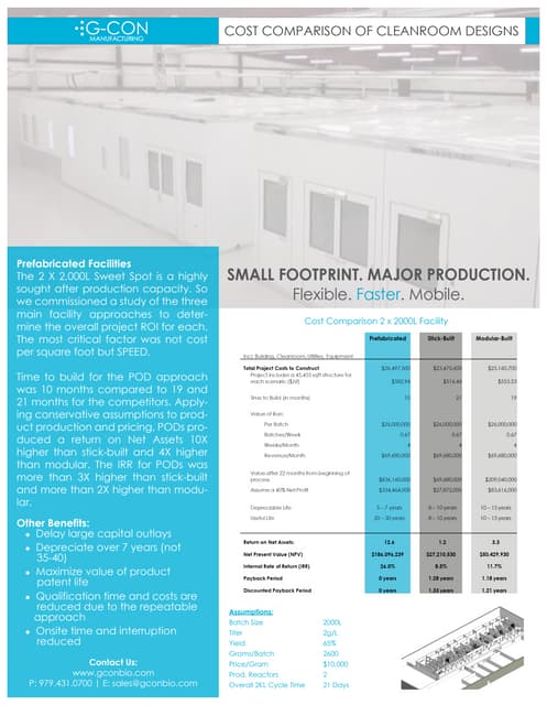 Basic Cleanroom Protocol | PPTX