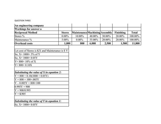 Cost Accounting: Overhead Problems and Solutions | PDF | Business ...