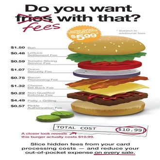Cost Of Burger | PDF