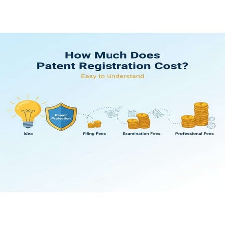 How Much does Patent Registration Cost?.pdf