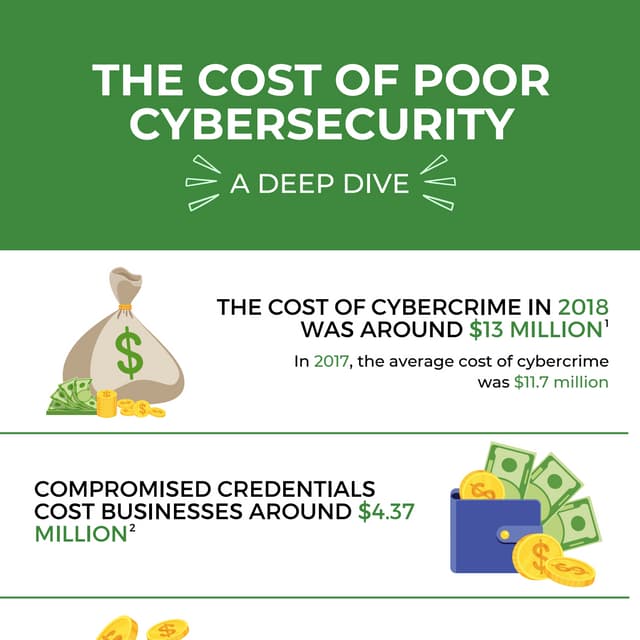 Cost of Poor Cybersecurity.pdf