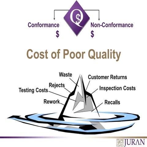 Cost of Poor Quality.pdf