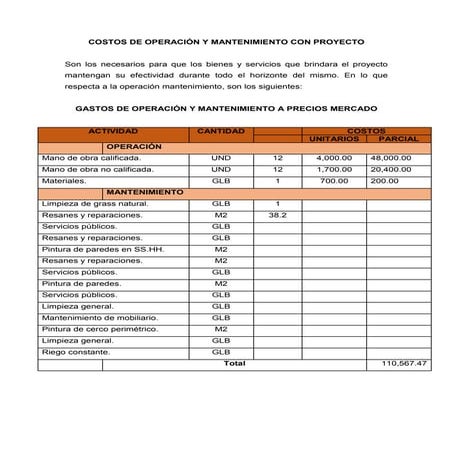 COSTOS DE OPERACIÓN Y MANTENIMIENTO CON PROYECTO.docx