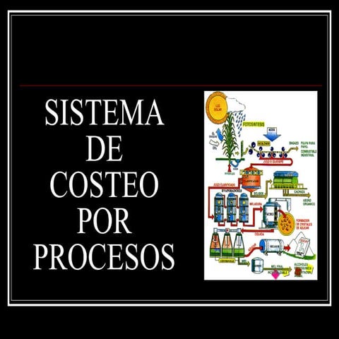 UNIDAD IV. PROCEDIMIENTO DE CONTROL POR PROCESOS | PPTX