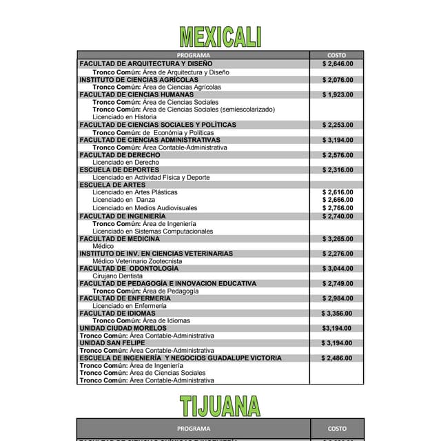 Costos carreras uabc | PDF