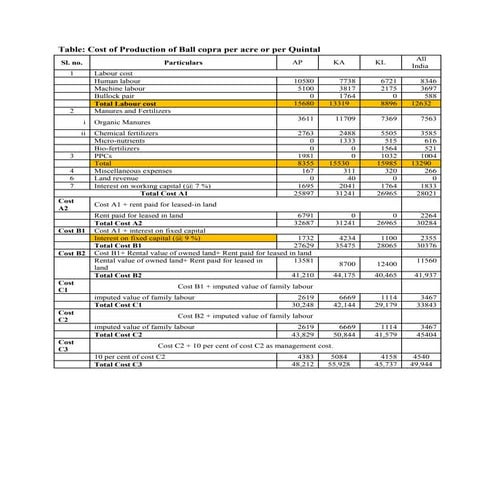 COST TABLES COCO.docx