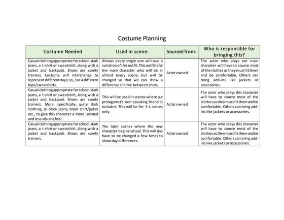 Costumes and props report | PPT